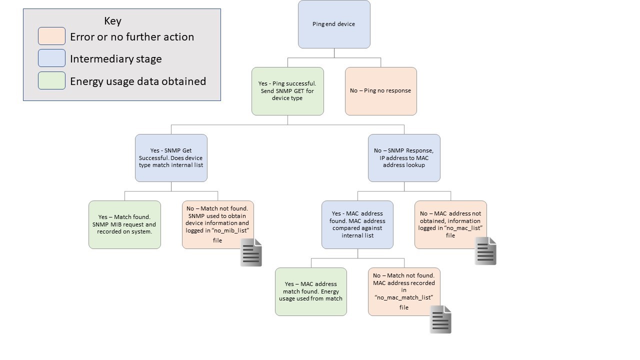 Central Design Challenges in Designing a Energy Monitoring System ...